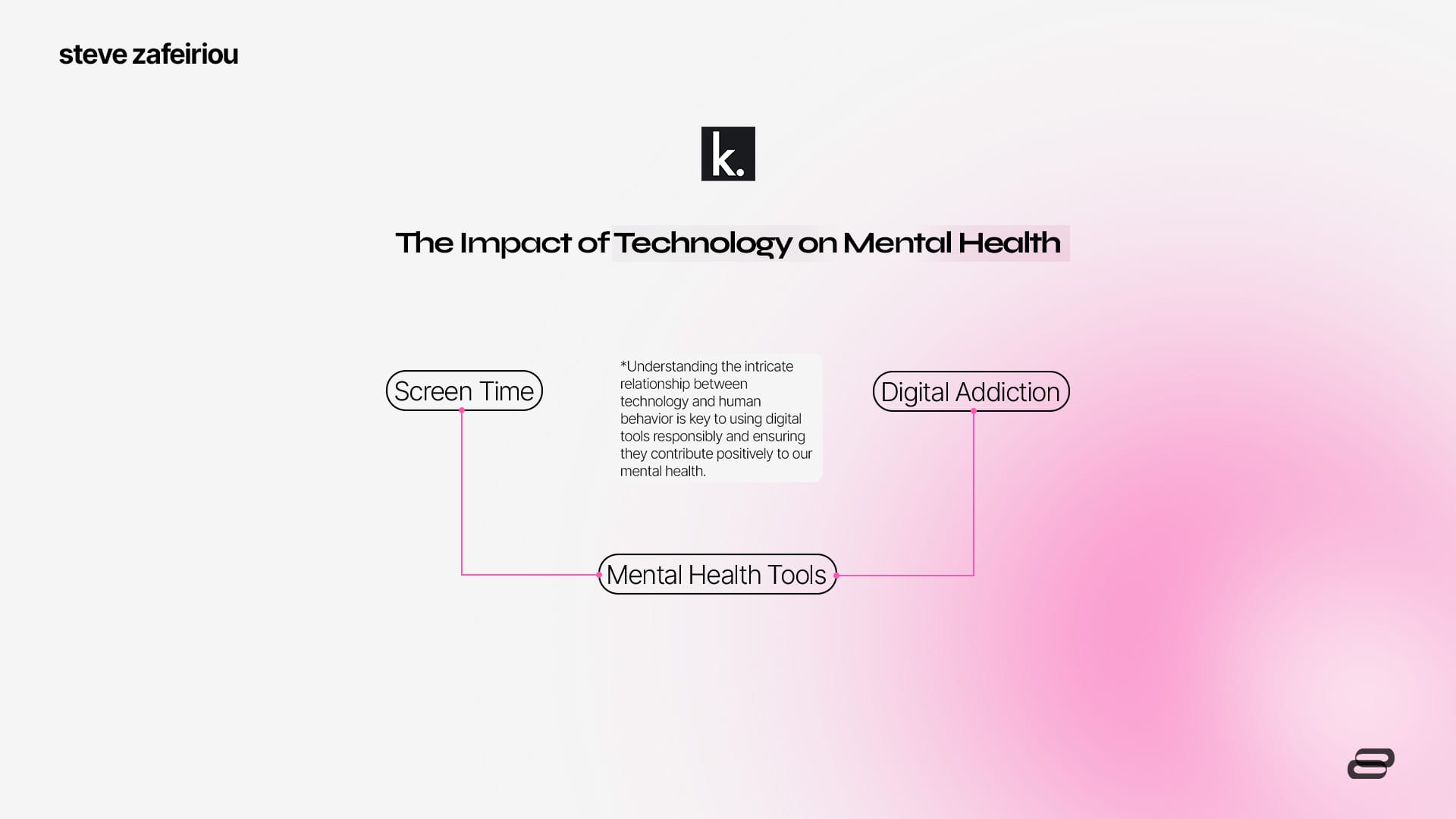 Technology and Human Behavior: Understanding the Impact in 2025 | Steve ...