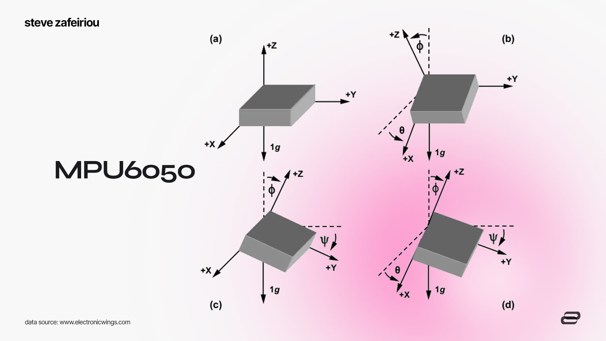 ESP32 Microcontroller Interactive Art: How "Choice" Translates Movement ...