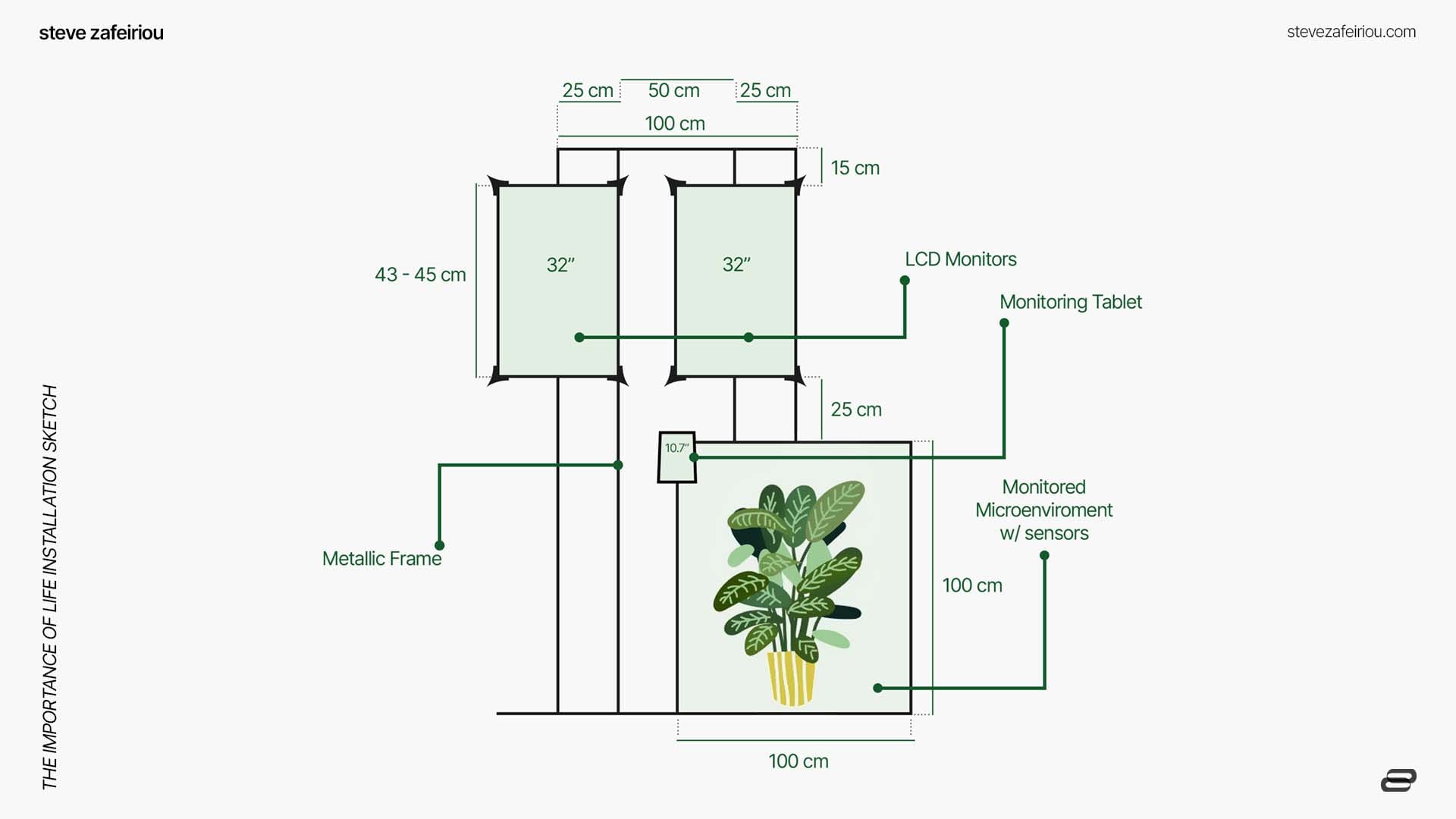The Ultimate Guide To Building An Automated Gardening System With Esp32 Microcontrollers Steve