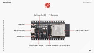ESP32 Pinout Guide: A Comprehensive Overview for 2025 | Steve Zafeiriou
