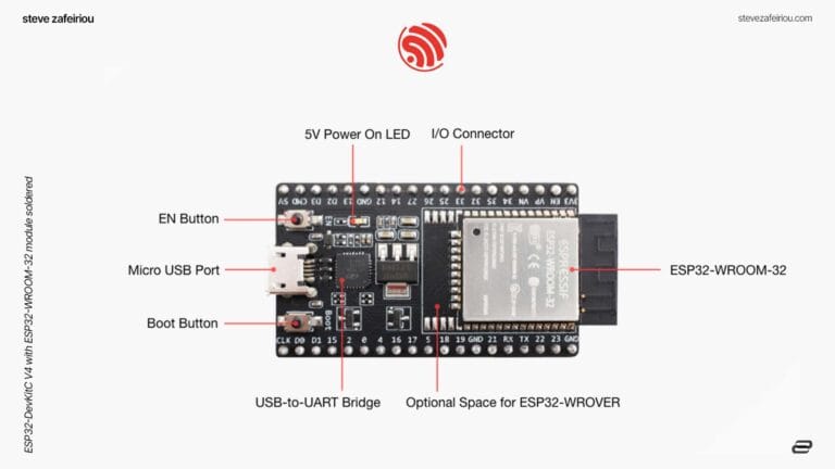 ESP32 Pinout Guide: A Comprehensive Overview for 2025 | Steve Zafeiriou