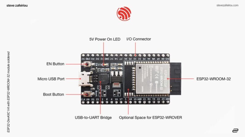 ESP32 vs ESP8266: Which Microcontroller is Right for Your Project ...