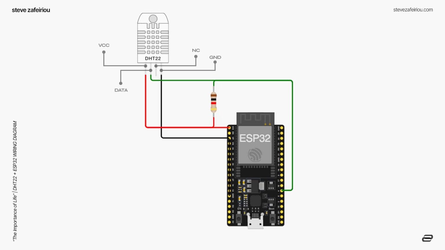 ESP32 DHT22 Sensor Setup: A Complete 2024 Guide for Beginners and ...
