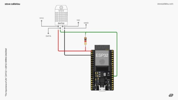 ESP32 DHT22 Sensor Setup: A Complete 2024 Guide for Beginners and ...