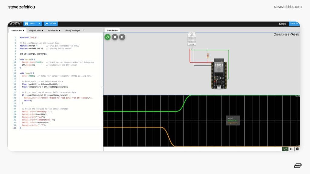 ESP32 DHT22 Sensor Setup: A Complete 2024 Guide for Beginners and Experts | Steve Zafeiriou
