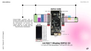 ESP32 Soil Moisture Sensor Guide: Complete DIY Tutorial | Steve Zafeiriou