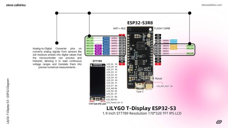 ESP32 Soil Moisture Sensor Guide: Complete DIY Tutorial | Steve Zafeiriou