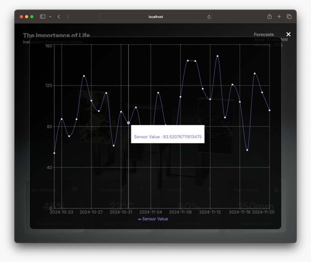 The Ultimate Guide to Building an Automated Gardening System with ESP32 Microcontrollers | Steve ...